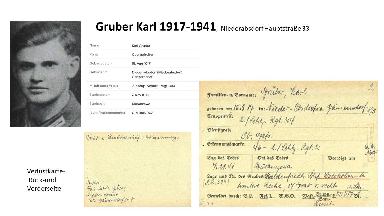 Gruber Karl 1917-1941